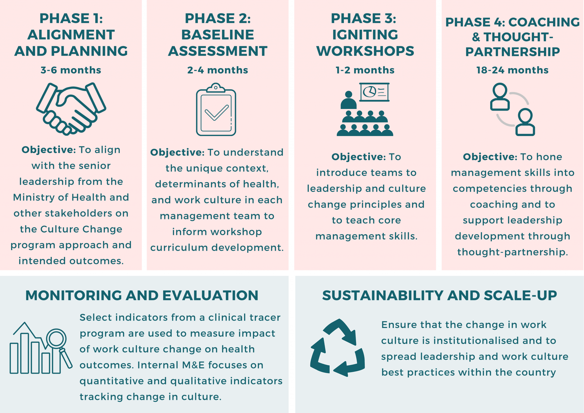 Types of Programs – Spark Health Africa